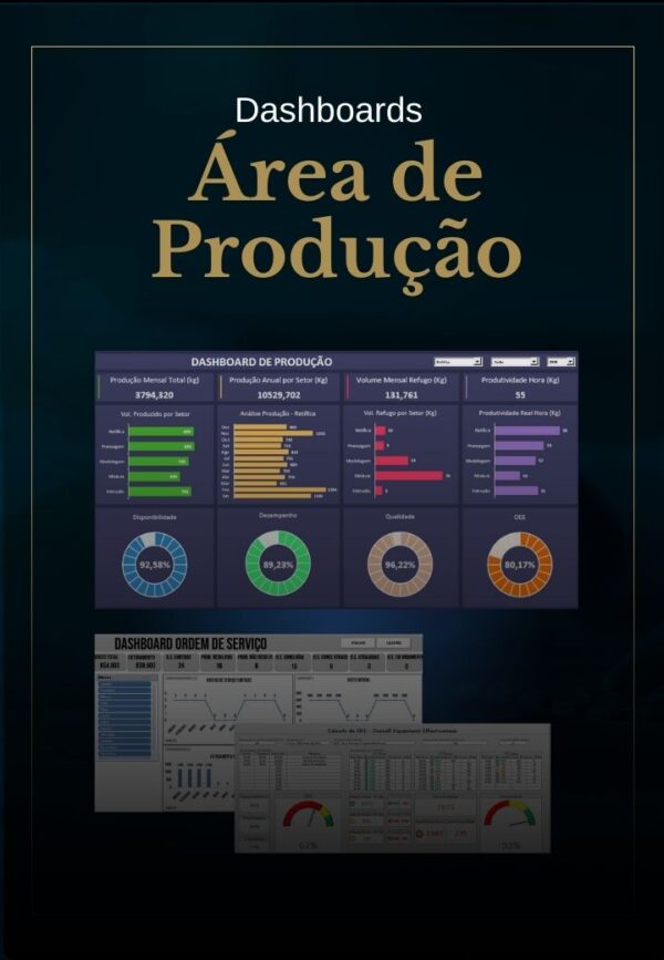 Planilhas | Dashboard Gestão de Projetos 2 – Chinarelli TI Consultoria